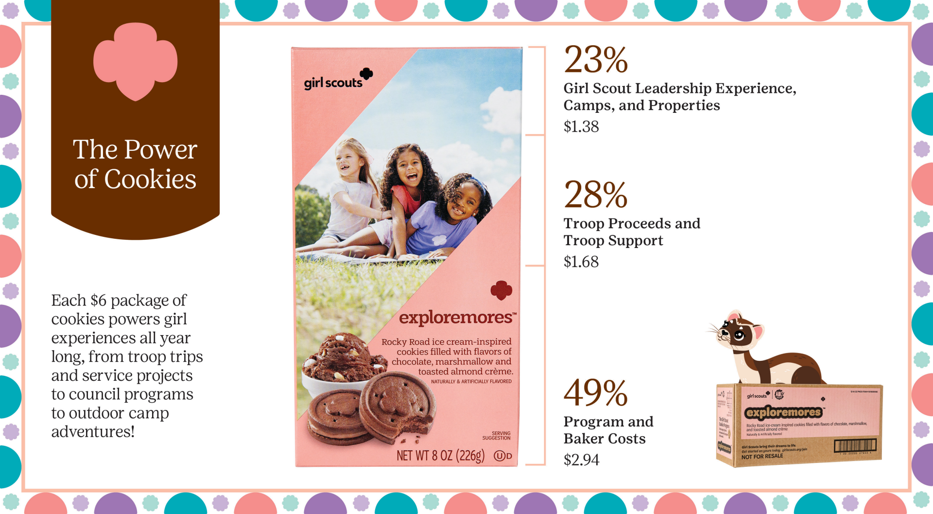 Resources for Cookie Managers | Girl Scouts of Western Ohio