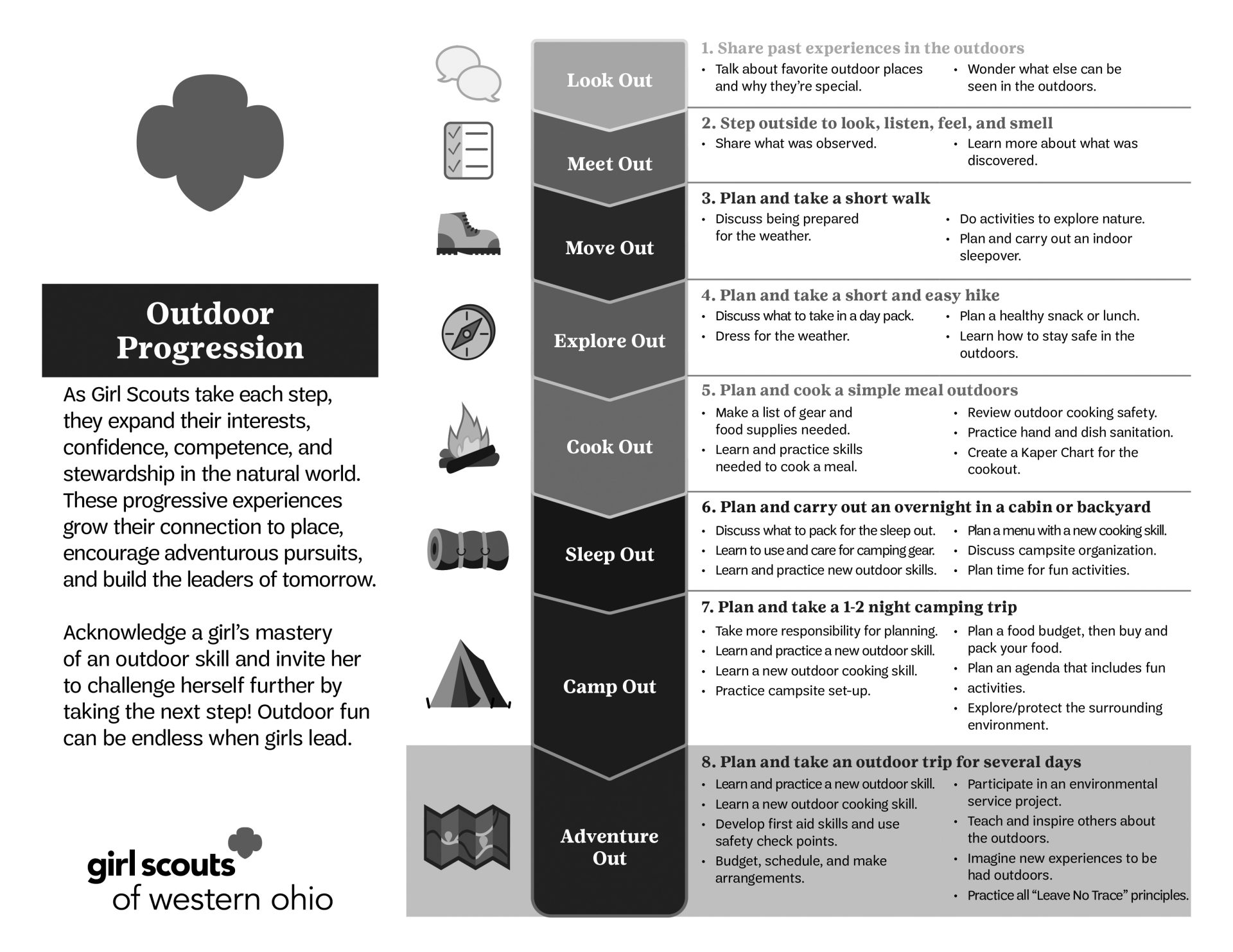 The Foundational Girl Scout Program | Girl Scouts of Western Ohio